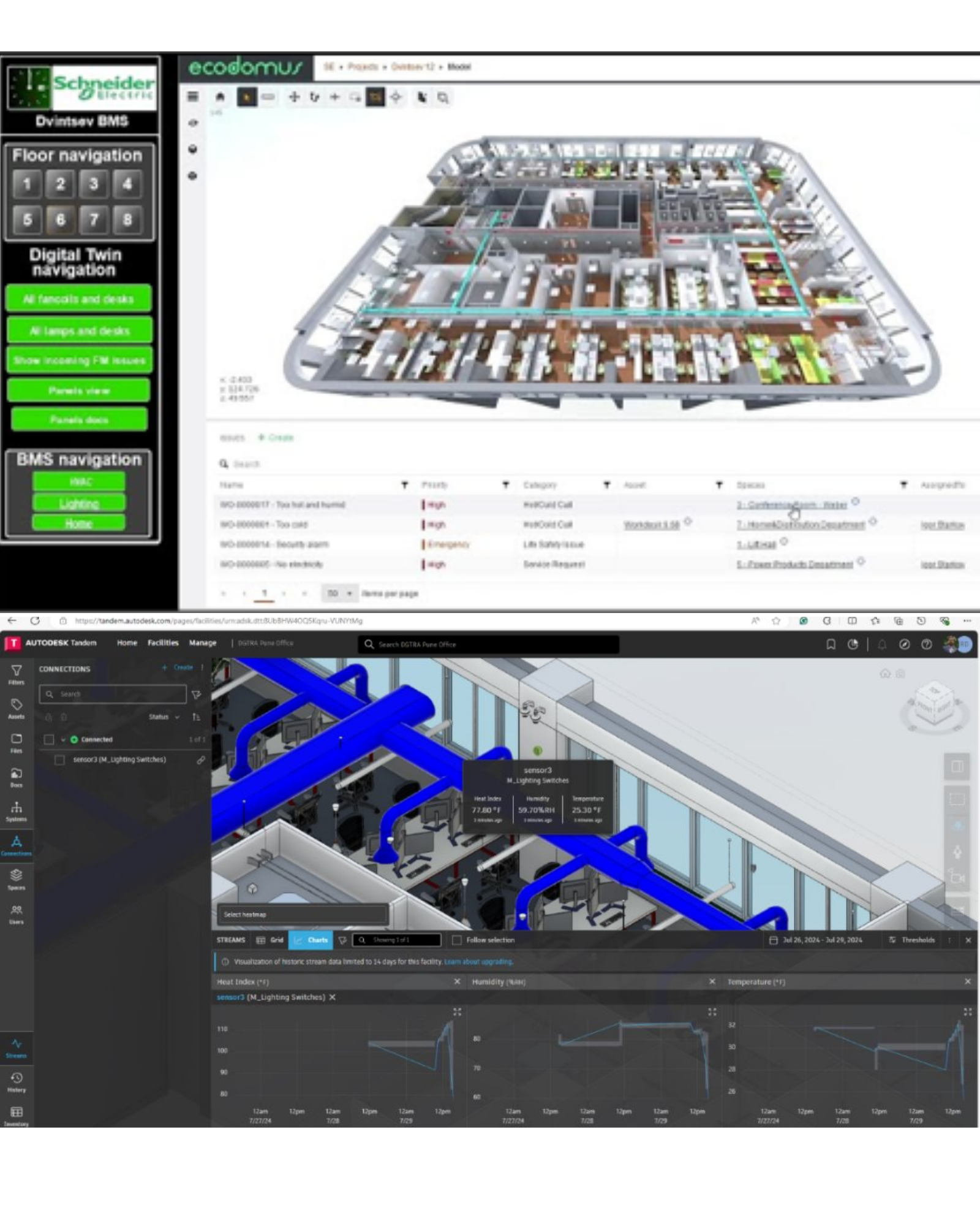 Digital Twin Implementation | Modeling & Simulation
