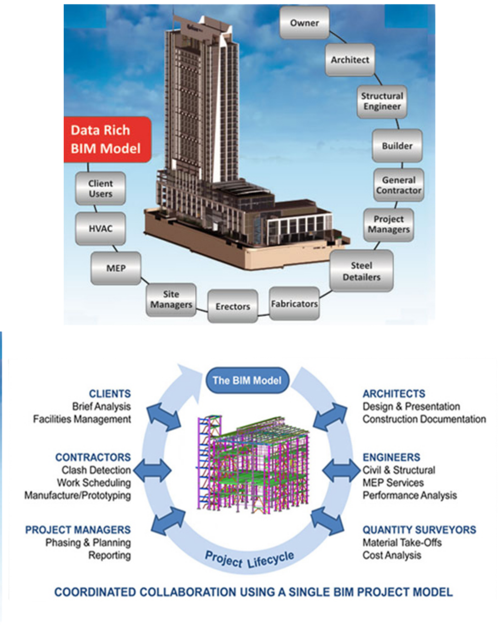 Website Images (1) - DGTRA