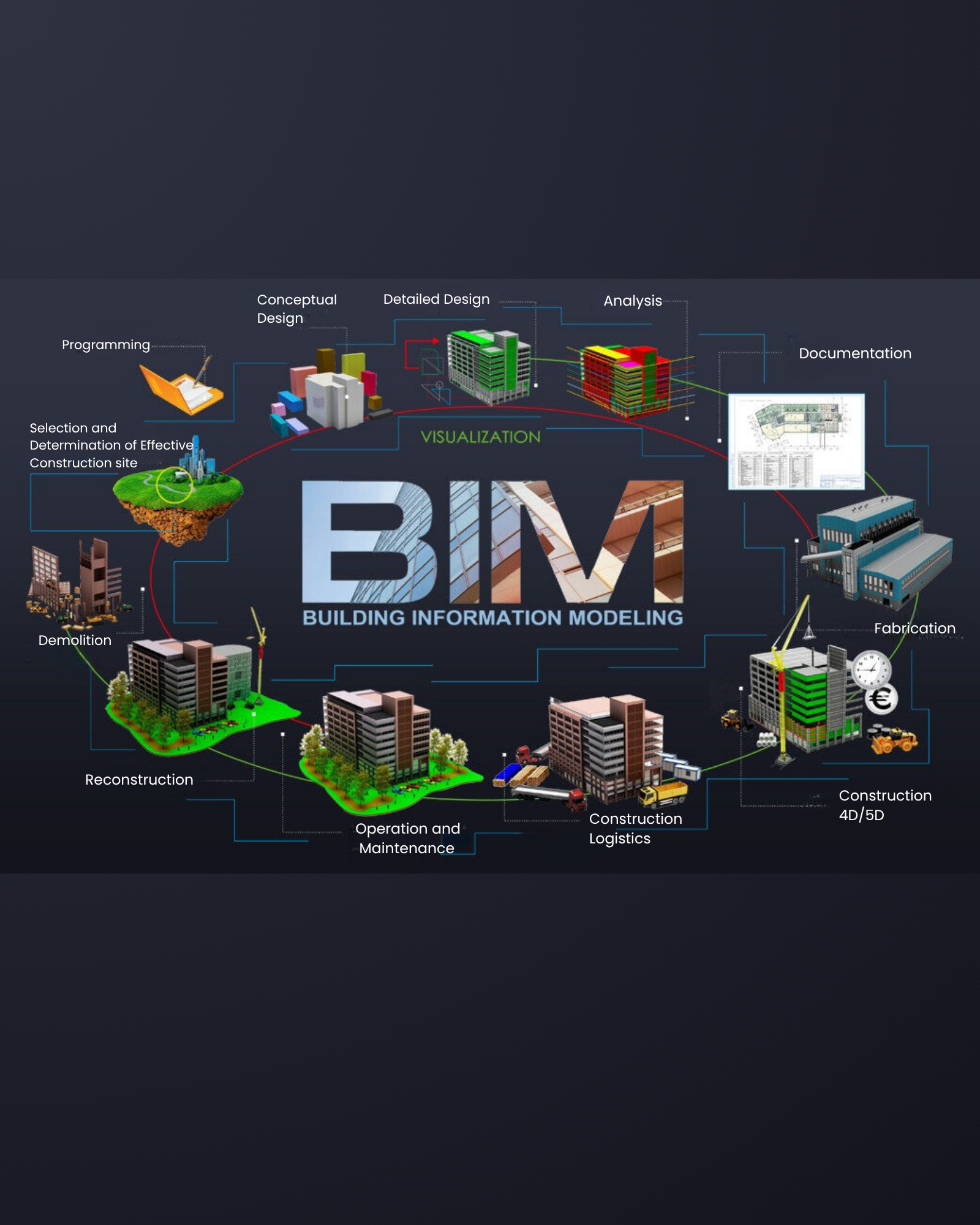 bim ROAD MAP - DGTRA